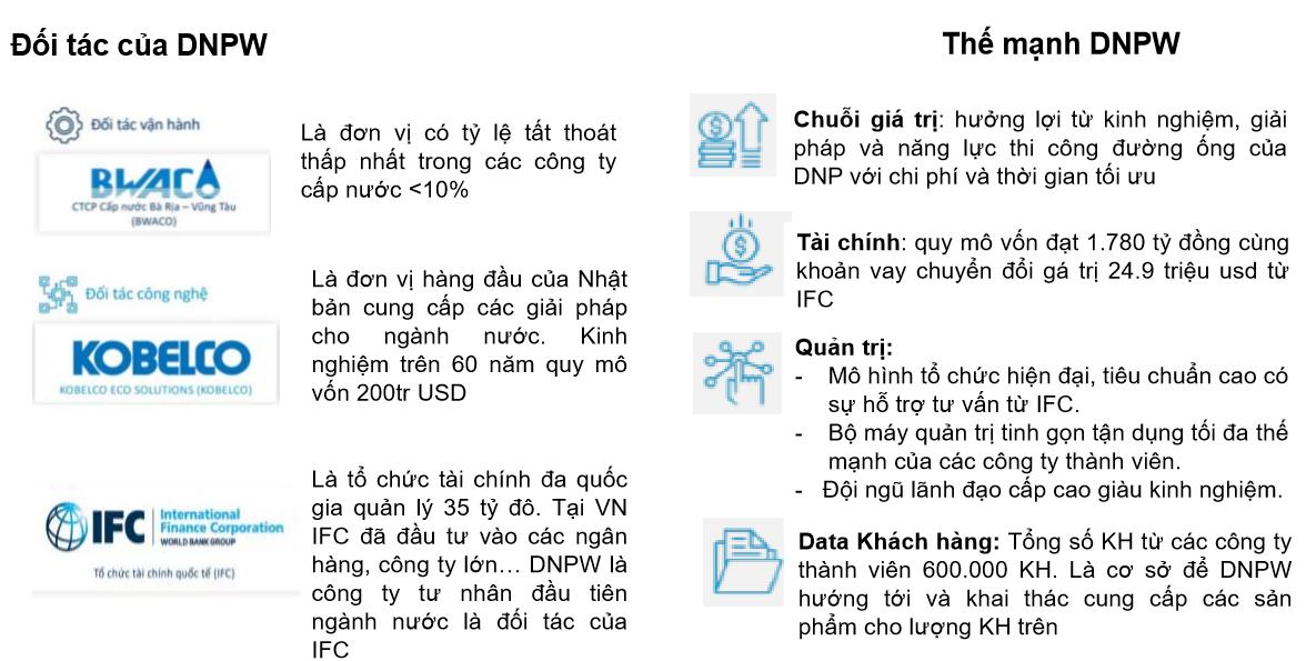 Trái phiếu DNP WATER - 21 IPM